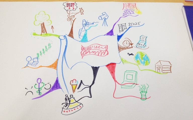 15 Top Personal Development Activities For Rapid Growth